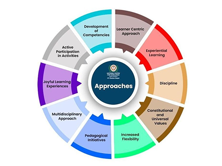 School Structure | Presidency School
