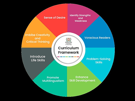 School Structure | Presidency School